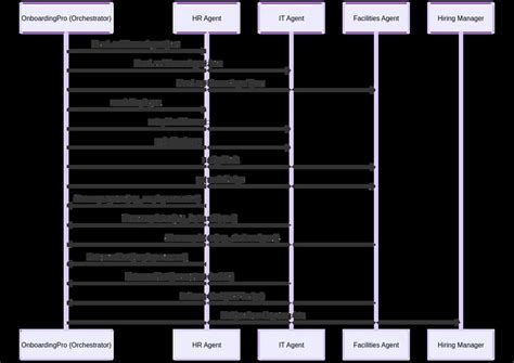 A2a Vs Mcp Two Complementary Protocols For The Emerging Agent Ecosystem Dev Community
