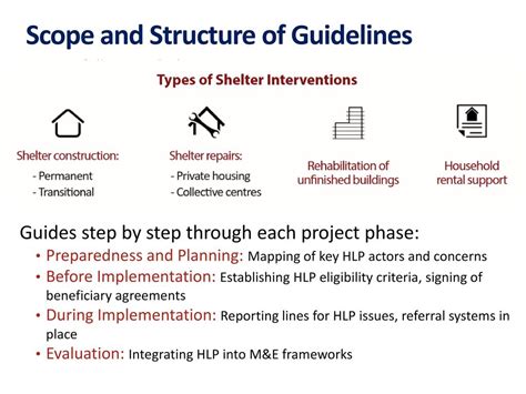 Housing Land And Property HLP Rights In Shelter Ppt Download