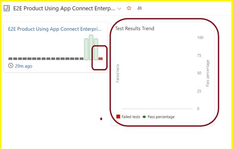 All Things You Should Know About Selenium Rest Api Soap Uigroovy