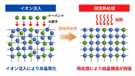 半導体のイオン注入とは原理と装置構成 Semi journal