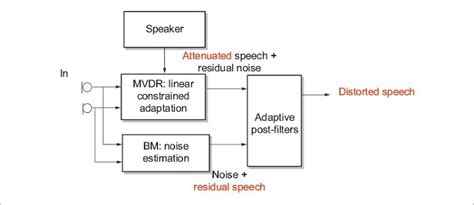 Giving Voice More Reach Electronics360