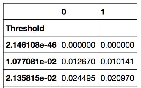 Python How To Swap Index And Values On Pandas Dataframe Stack Overflow
