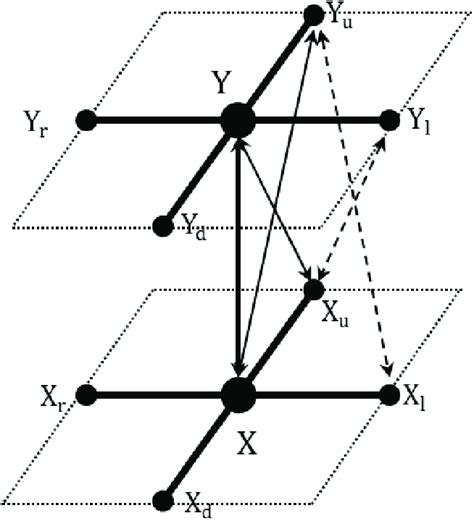 Illustration Of Sample 2d Joint Entropies In The Definition Of Spatial