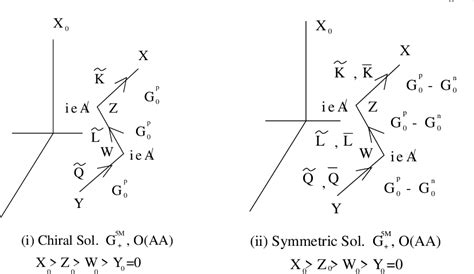 Figure 1 From Renormalization Using Domain Wall Regularization Semantic Scholar