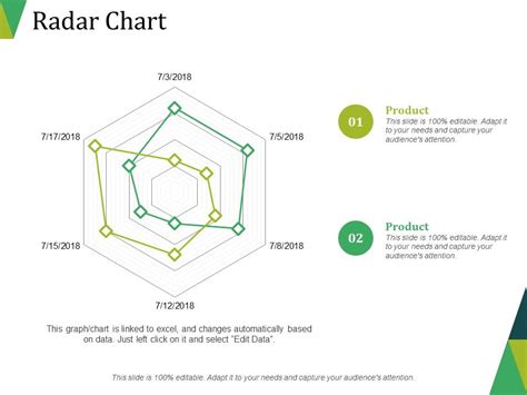 Radar Chart Ppt Powerpoint Presentation Tips