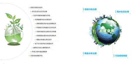 生态修复南京工大环境科技有限公司