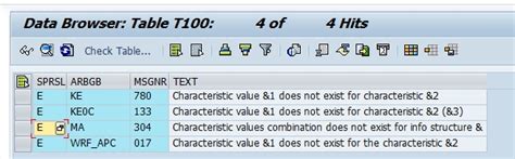 Characteristic Value Xxxx Does Not Exist For Char Sap Community