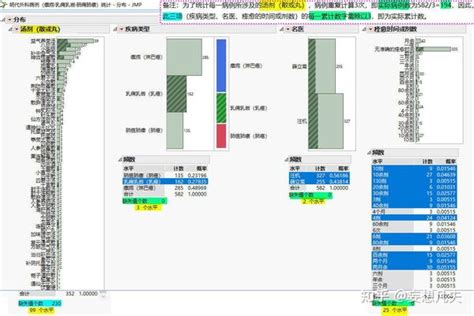 JMP可视化分析五百多年前中医治瘰疬淋巴癌乳痈乳岩乳癌肺痈肺痿肺癌 知乎