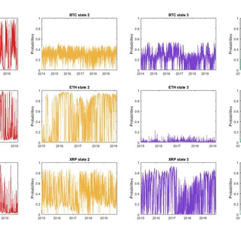 Graphical Representation Of The Non Homogeneous Hidden Markov Model Download Scientific Diagram