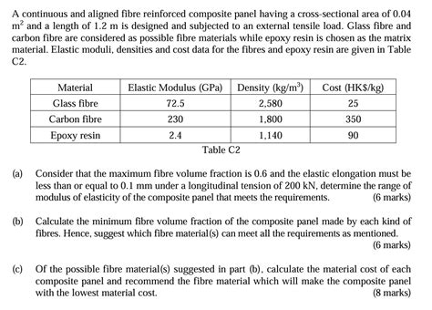 Solved A Continuous And Aligned Fibre Reinforced Composite