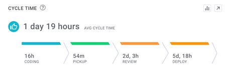 The 21 Developer Productivity Metrics You Should Measure Linearb Blog
