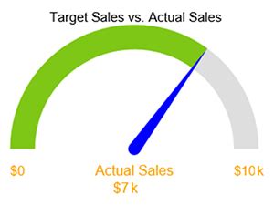How To Plot A Speedometer Chart In Excel
