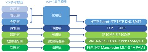tcp ip网络模型 tcpip模型 csdn博客