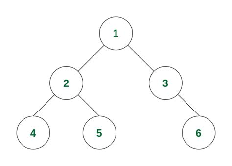 Traversal Patterns In Binary Tree By Maxim Polyakov Medium