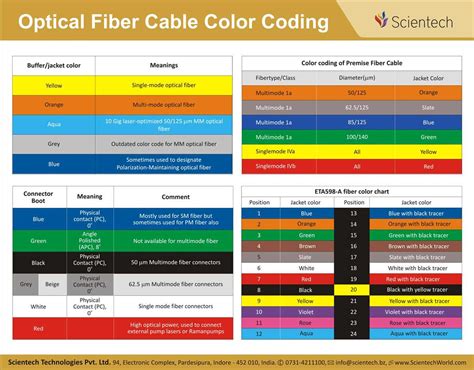 Decoding Automotive Wire Colors A Handy Chart For Electrical Work
