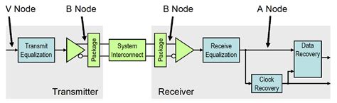time domain analysis results matlab and simulink