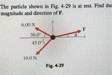 Solved The Particle Shown In Fig Is At Rest Find The Chegg