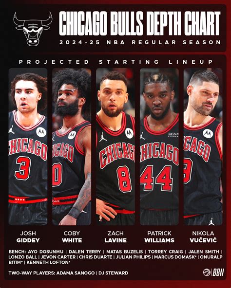 Nba Depth Charts Phoenix Suns 2024 25 Nba Depth Chart Espn