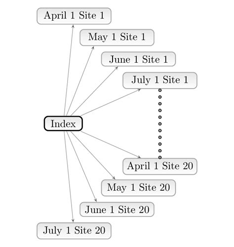 3 Schematic Of Disaggregation Process Using Proportion Disaggregation