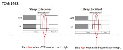 TCAN1043A Q1 If T TINACTIVE And EN NSTB High VIO UVIO Become True At The Same
