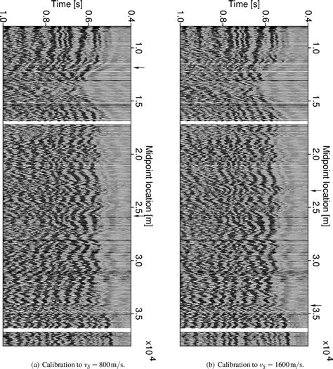 Figure 1 3 From Imaging Of Vertical Seismic Profiling Data Using The Common Reflection Surface