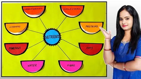 Minerals Chart Nutrition