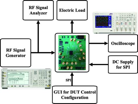 measurement environment of papr based swipt system download