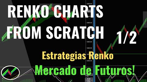 Renko Charts Setup From Scratch Youtube