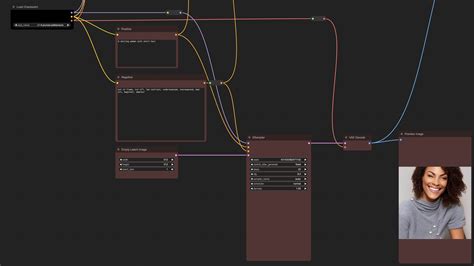 Top Comfyui Custom Node Packs Modal Blog