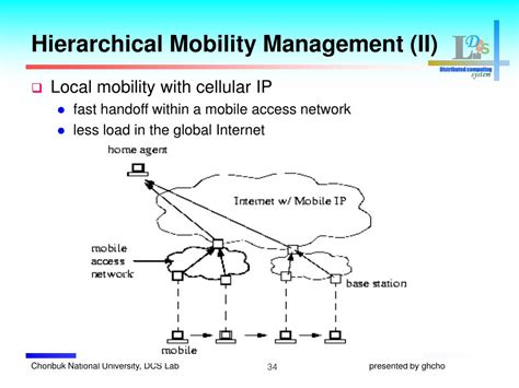 Ppt Mobile Ip And Micro Mobility Powerpoint Presentation Free Download Id 4602631