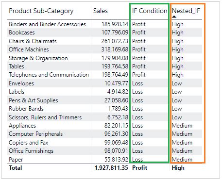DAX IF Function Power BI Docs