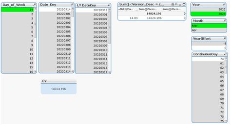 Last Year Sales Comparison Based On The Given Date Qlik Community