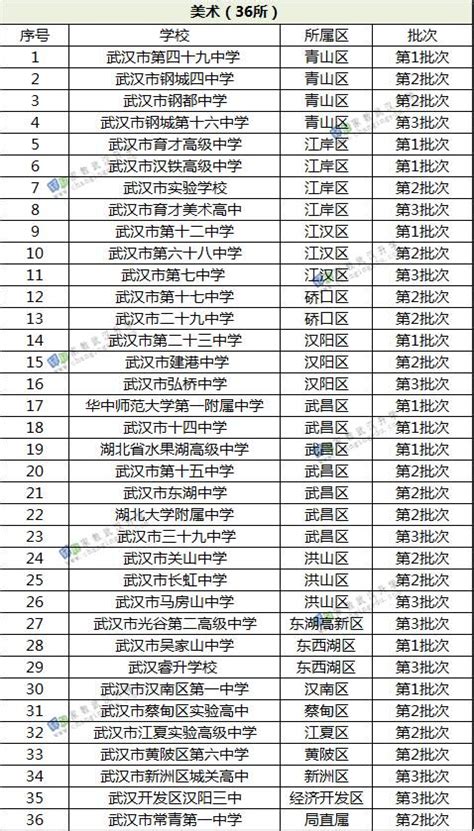 慎选！在武汉，学啥特长中考能加分？部分项目可报学校仅一所！