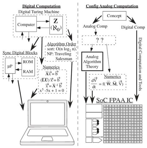 jlpea free full text analog architecture complexity theory
