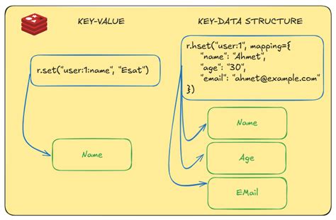 Sliding Window Counter Rate Limiter Redis And Java By Raphael De Lio Redis With Raphael De