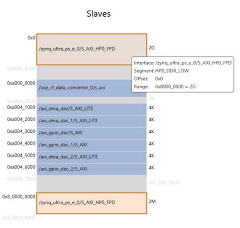 Vivado中address Editor和address Map结果不一致？