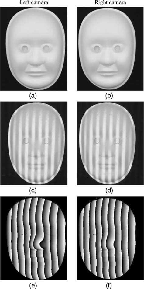 High Speed Three Dimensional Shape Measurement Using Phase Measurement Profilometry Without