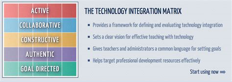 Technology Integration Matrix Fccps Teacher Spot