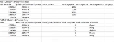 How To Join Two Fact Tables In Direct Query With M Microsoft Fabric Community