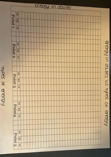 Solved Please Graph This Out Using The Data Table To A Bar Chegg Com