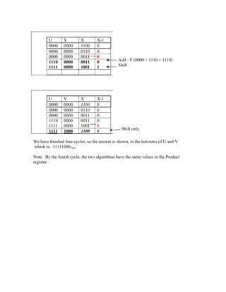 Booth Multiplication PDF Computing Technology Computing