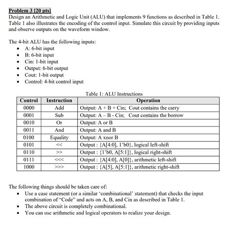 solved problem 3 [20 pts design an arithmetic and logic unit