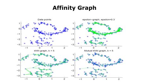 ppt partitional algorithms to detect complex clusters powerpoint presentation id 6812217