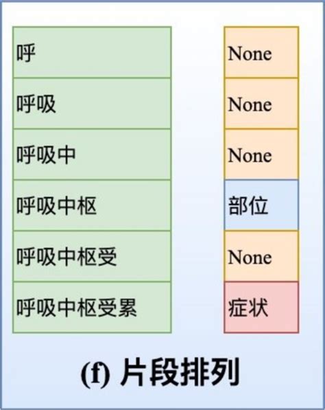 信息抽取（三）嵌套实体识别研究 知乎