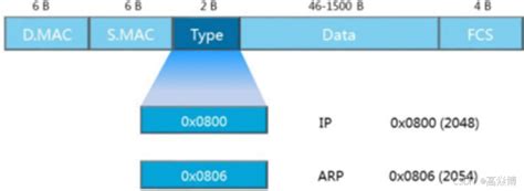 Tcpip协议簇栈与osirm七层参考模型tcpip七层协议 Csdn博客 Tcpip协议簇栈与osirm七层参考模型tcpip七层协议 Csdn博客