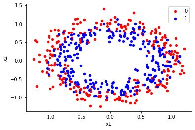 Svm Kernels Polynomial Kernel From Scratch Using Python Pycodemates