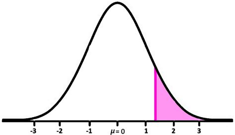 Central Limit Theorem Formula Key To Statistical Analysis StudyPug