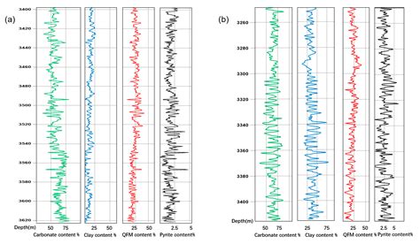 Processes Free Full Text Identification Of Shale Lithofacies From
