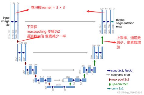 音乐声源分离论文阅读（一）音源分离论文 Csdn博客