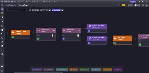 How To Build A Phishing Playbook Part 4 Testing And Publishing D3